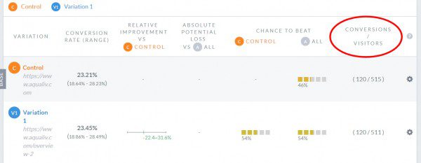 Split Testing PPC Landing Pages for Revenue Optimization Using VWO ...